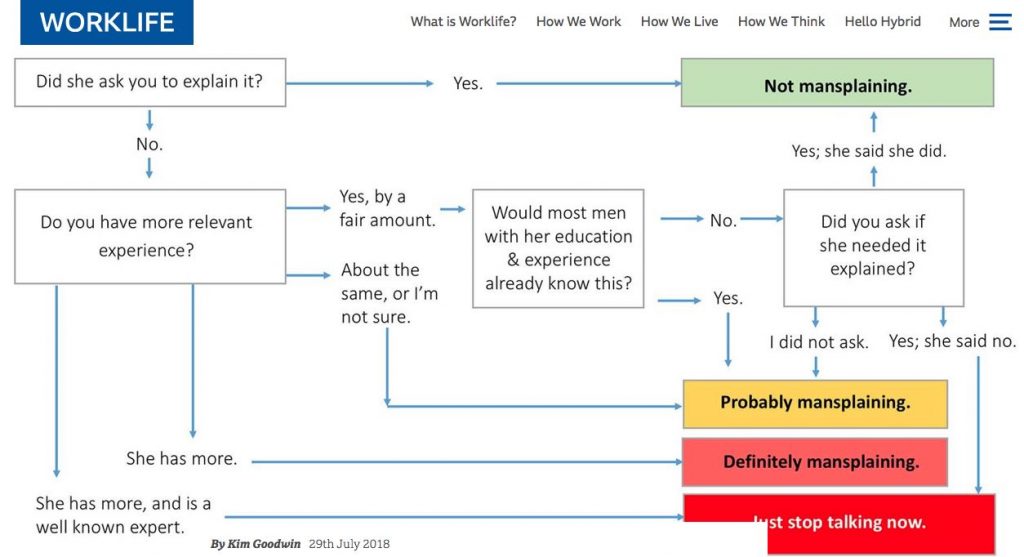 How I realized what mansplaining was | Mansplaning IKlitmit